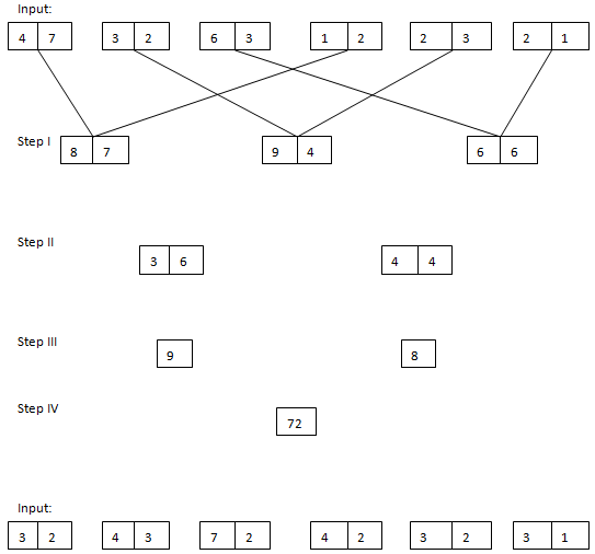 Practice Reasoning Questions (Input-Output New Pattern) - IBPS Guide