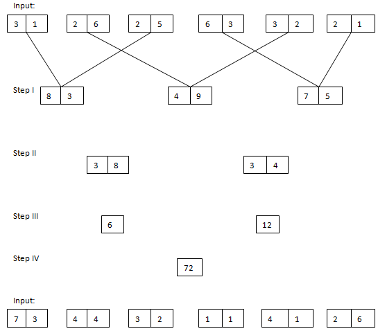 Practice Reasoning Questions (Input-Output New Pattern) - IBPS Guide