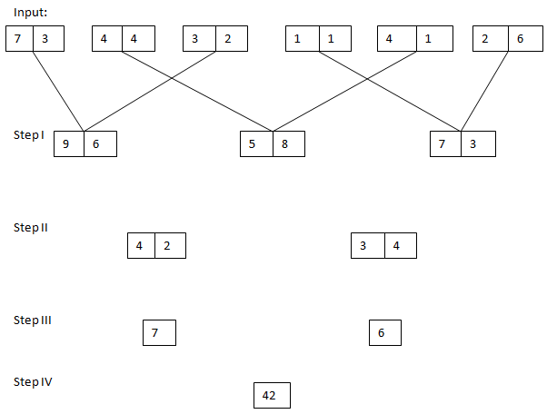 Practice Reasoning Questions (Input-Output New Pattern) - IBPS Guide