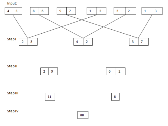 Important Questions BASED on NEW Pattern (Day-21): Reasoning(Input Output):