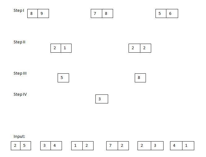 Important Questions BASED on NEW Pattern (Day-21): Reasoning(Input Output):