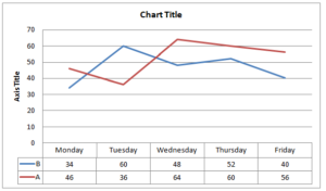55+ DI (Data Interpretation) Questions Asked in IBPS PO Prelims Exam ...