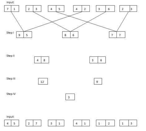Reasoning - New Pattern Input Output Questions Day-1