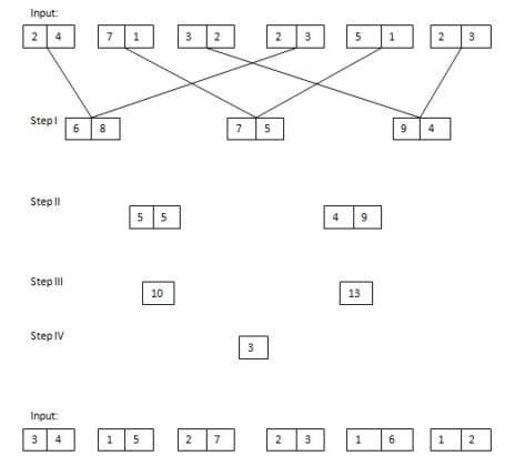 Reasoning - New Pattern Input Output Questions Day-5