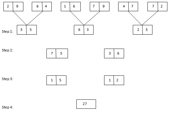 Reasoning - New Pattern Input Output Questions Day-4