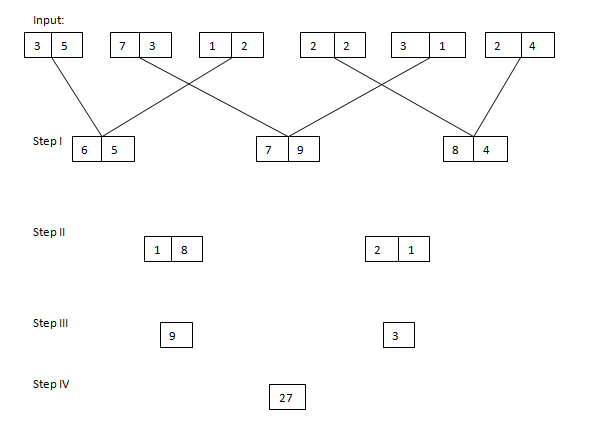 Reasoning - New Pattern Input Output Questions Day-1
