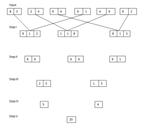 Reasoning - New Pattern Input Output Questions Day-2