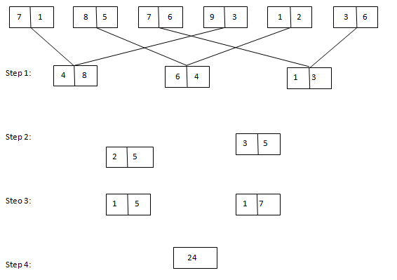 Reasoning - New Pattern Input Output Questions Day-4