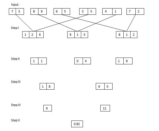 Reasoning - New Pattern Input Output Questions Day-5