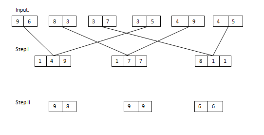 Reasoning New Pattern Input Output Questions Day 2