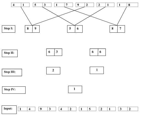 Crack IBPS Clerk Mains–Reasoning New Pattern Input output quiz