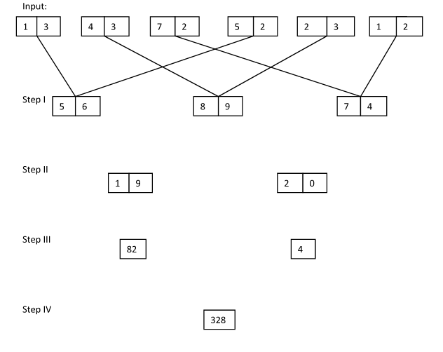 Crack Sbi Clerkreasoning Input Output Quiz