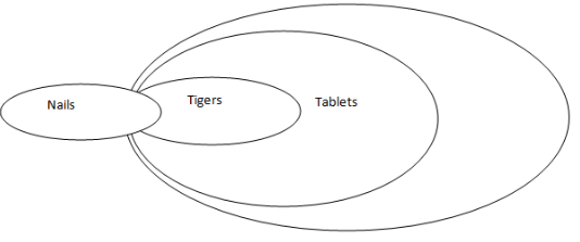 Crack Sbi Clerkreasoning Syllogism And Input Output Quiz