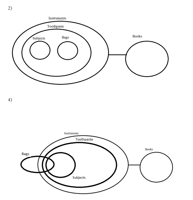Crack Sbi Clerkreasoning Syllogism And Coding Decoding Quiz