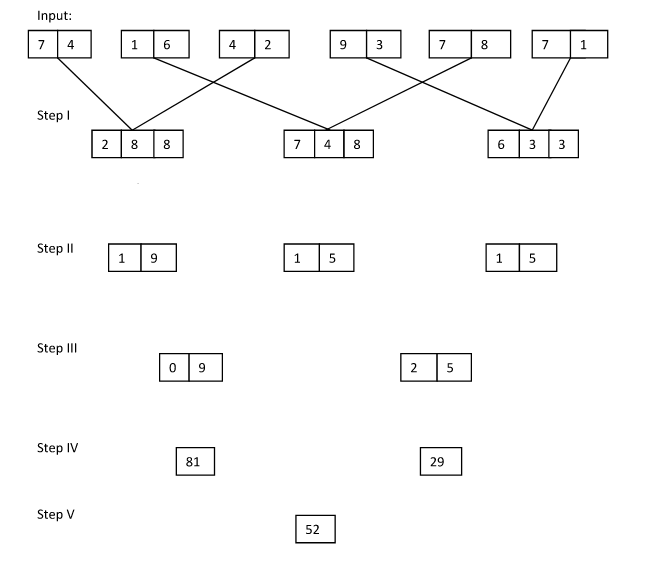 Crack SBI clerk–Reasoning Input Output Quiz