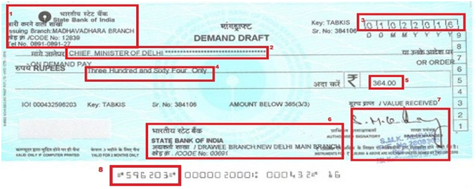 What is Demand Draft & Charges for Demand Draft?
