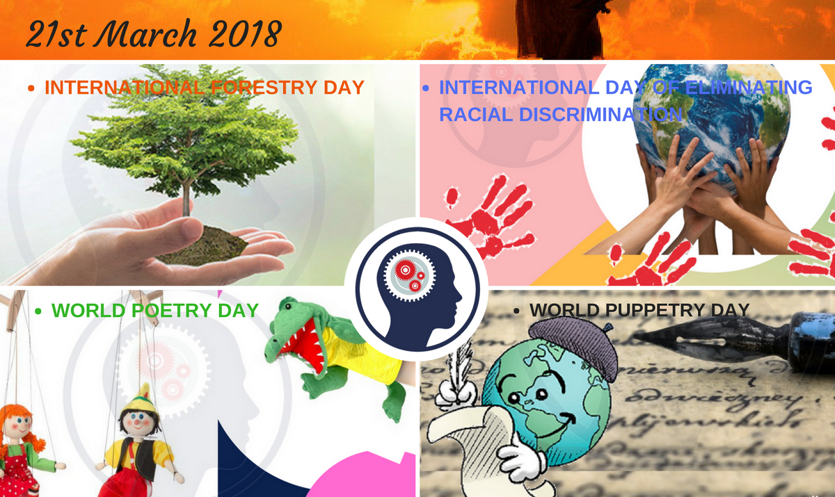 Important Days & Events | Important Days celebrated on March 21