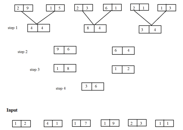 Crack Sbi Clerkreasoning Input Output And Inequality Quiz
