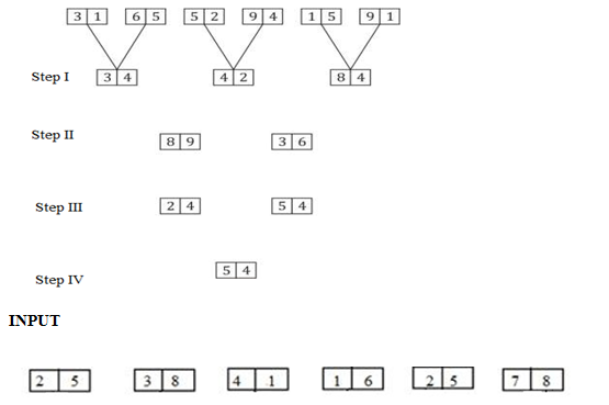 Crack Sbi Clerkreasoning Input Output And Syllogism Quiz