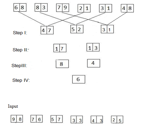 Crack Sbi Clerkreasoning Coding Decoding And Input Output Quiz