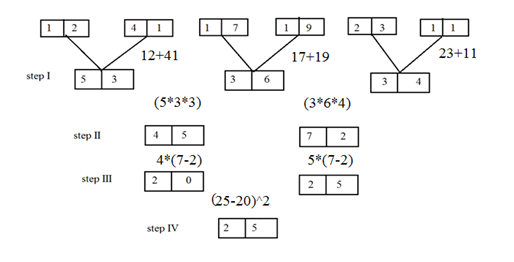 Crack Sbi Clerkreasoning Input Output And Inequality Quiz