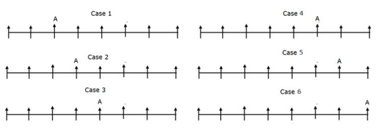 Confusing Statements in Seating Arrangement – SBI PO 2019