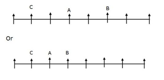 Confusing Statements in Seating Arrangement – SBI PO 2019