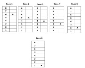 Confusing Statements in Puzzles – SBI PO 2019