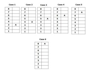 Confusing Statements in Puzzles – SBI PO 2019