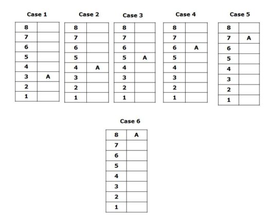 Confusing Statements in Puzzles – SBI PO 2019