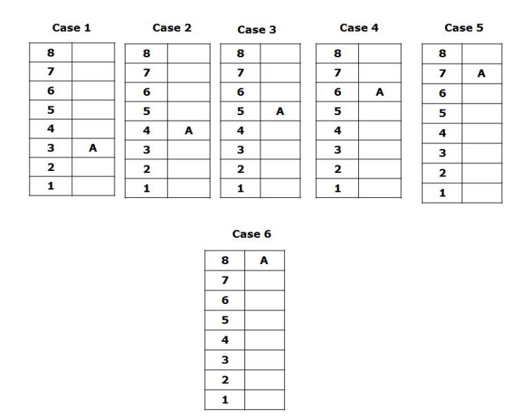 Confusing Statements in Puzzles – SBI PO 2019