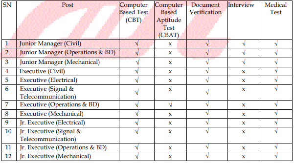 DFCCIL Recruitment 2021: Apply For 1074 Vacancies, Last Date Extended