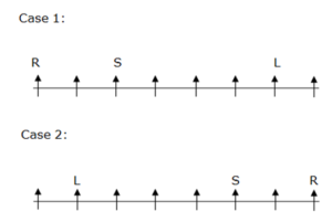 Seating Arrangement Questions with Answers: Check Tricks to Solve