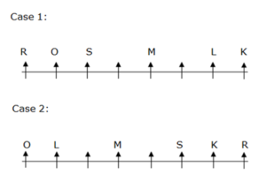 Seating Arrangement Questions with Answers: Check Tricks to Solve