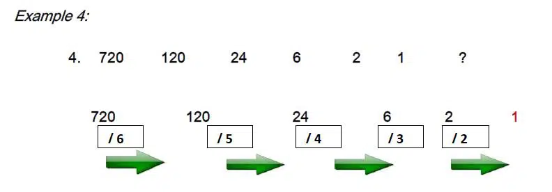 Number Series Shortcuts and Mind Tricks PDF: Download Here