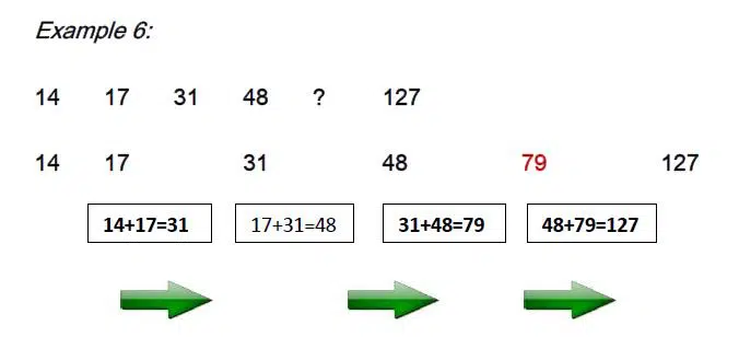 Number Series Shortcuts and Mind Tricks PDF: Download Here