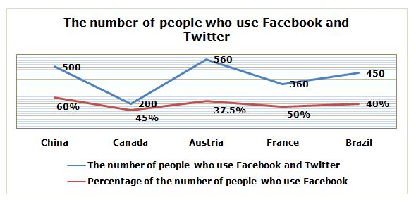 Line Graph For Competitive Exams: Check Here