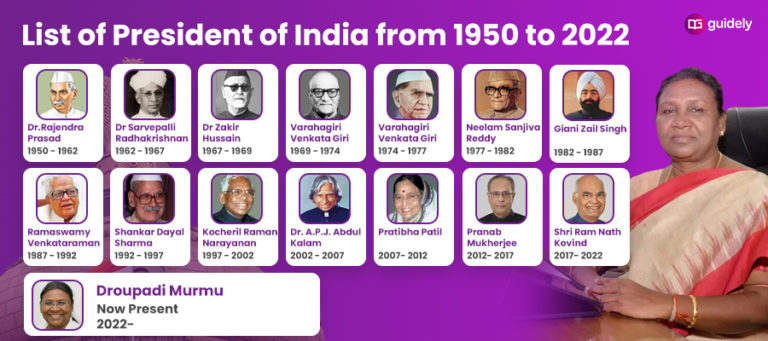 List of Presidents of India From 1947 to 2022 in English and Hindi