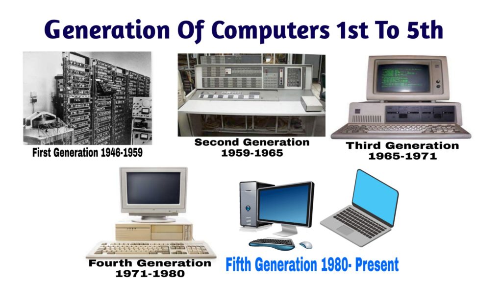 Generations of Computer PDF: 1st to 5th With Years, Images